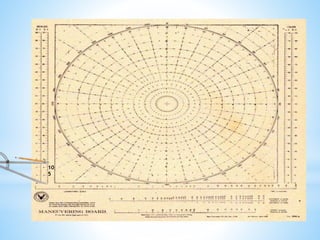 True wind speed and direction calculation and plotting | PPTX