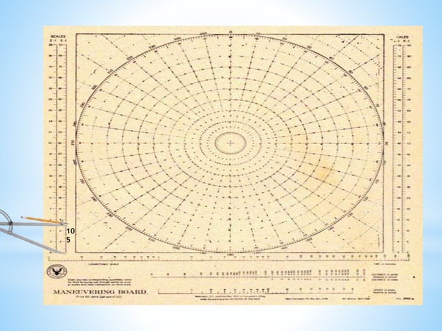 True wind speed and direction calculation and plotting | PPTX | Sailing ...