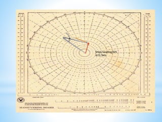 True wind speed and direction calculation and plotting | PPTX