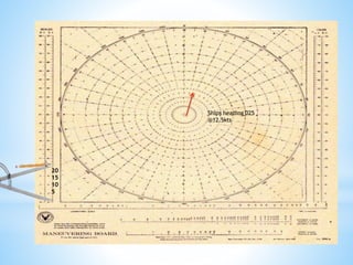 True wind speed and direction calculation and plotting | PPTX