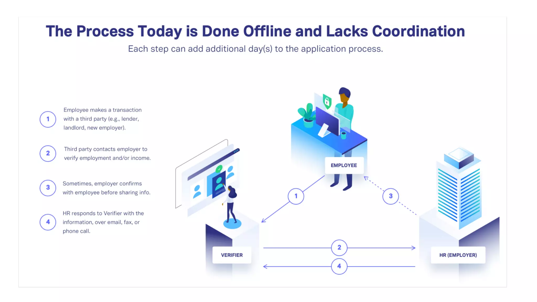 Truework presentation overview 6.2019