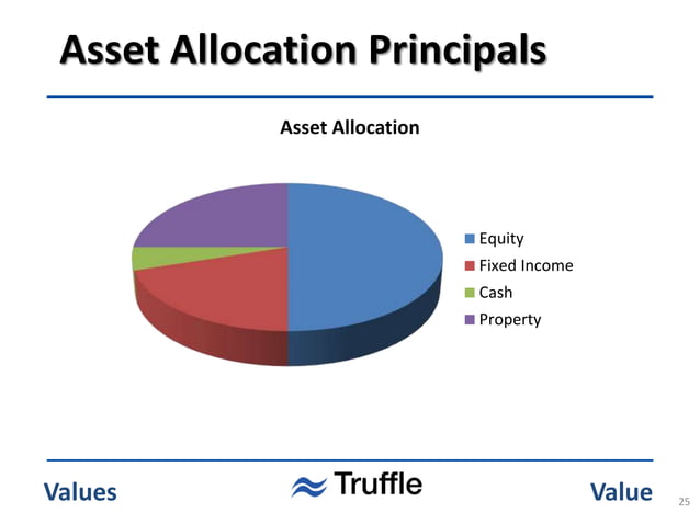 Truffle Asset Management | PPT