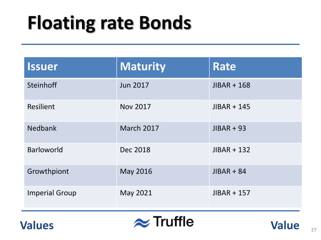 Truffle Asset Management | PPT