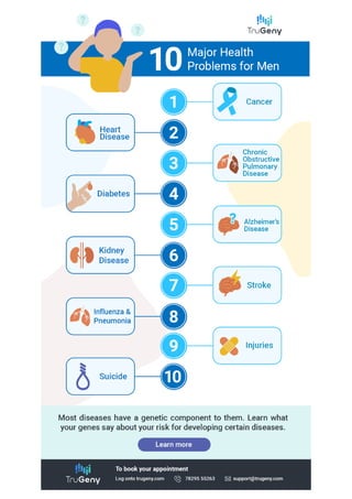 10 Major Health Problems for Men | PDF