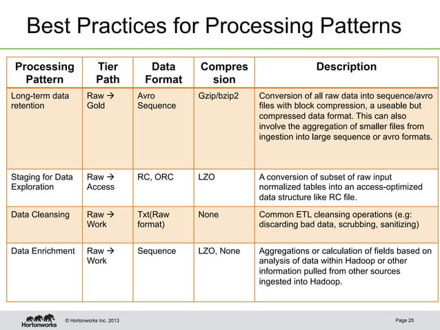 A Reference Architecture for ETL 2.0 | PDF