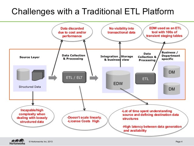 A Reference Architecture for ETL 2.0