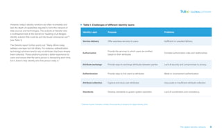 The Digital Identity Network -- A Holistic Approach to Managing Risk in ...