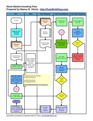 Stock Market Investing Flow, by Manny Viloria