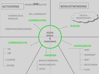 Social Media op de basisschool | PPT | Internet Safety | Parenting
