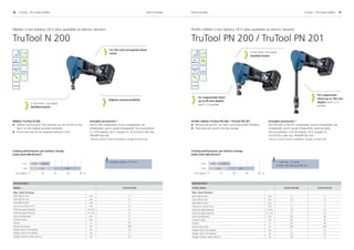 TRUMPF Roofing and Walls | PDF