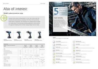 TRUMPF Roofing and Walls | PDF