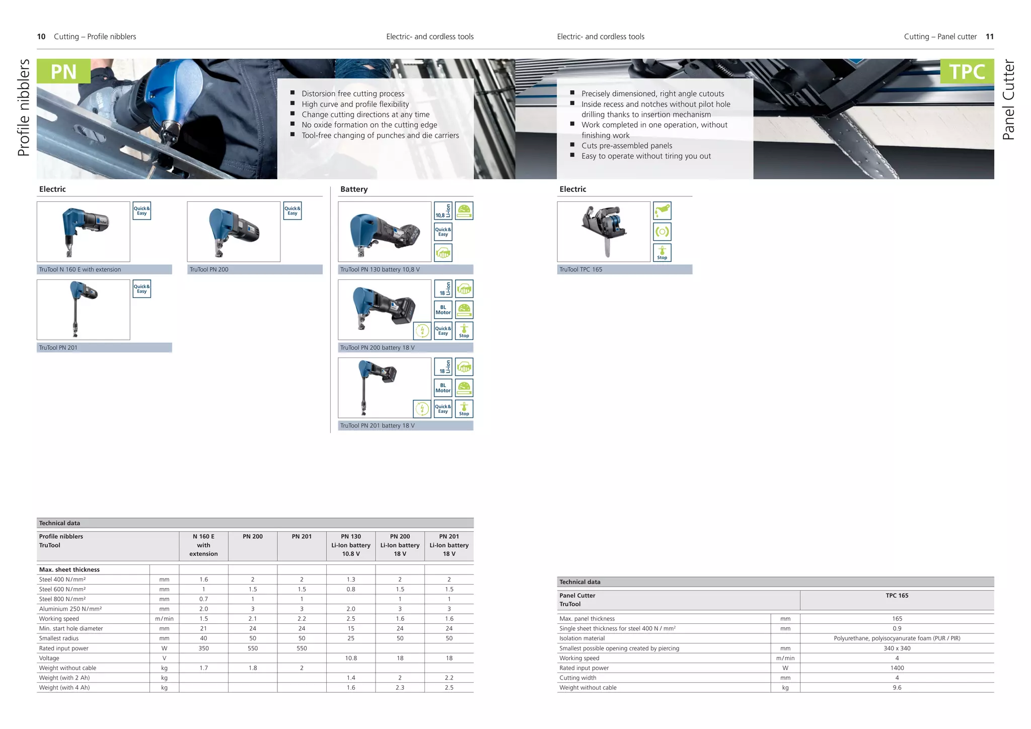 TRUMPF UK Power Tools Overview | PPT
