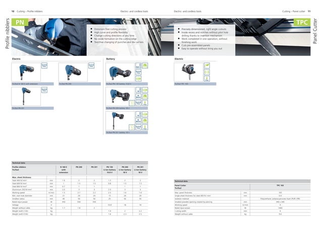 TRUMPF UK Power Tools Overview | PPT