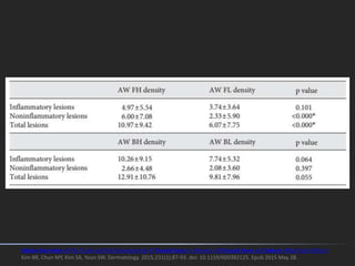Truncal acne: evidence for treatment | PPTX