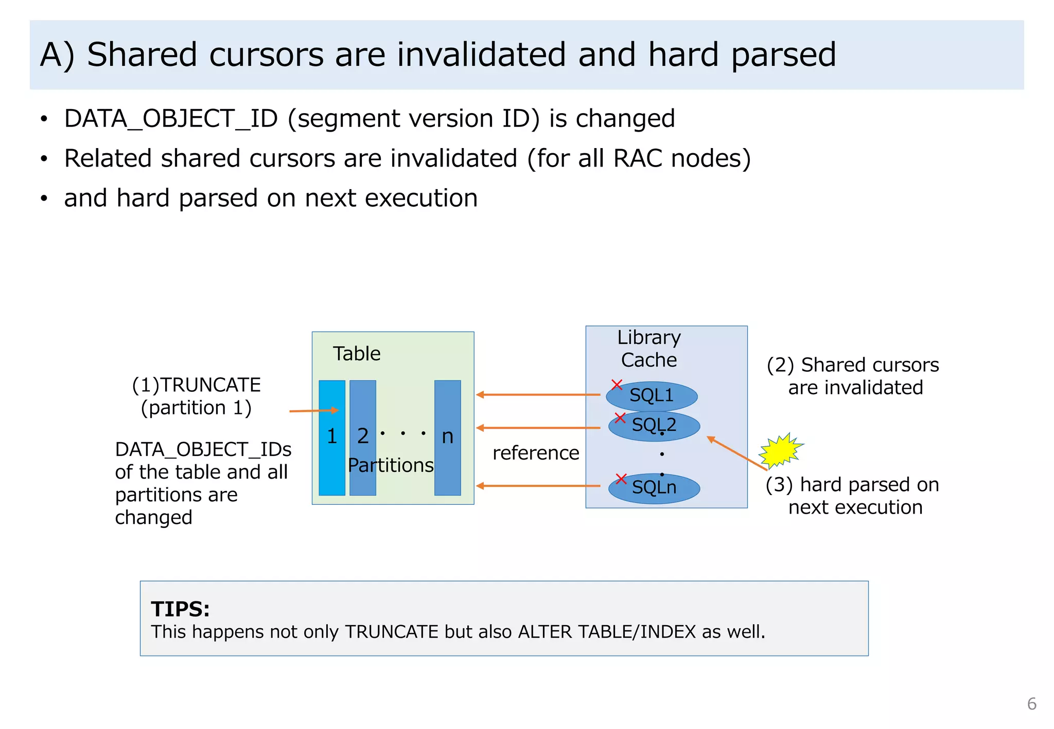 Things you should know about Oracle truncate | PDF