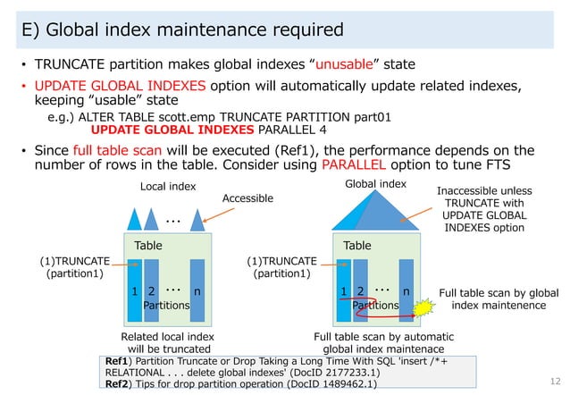 Things you should know about Oracle truncate | PPT