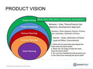 [Trung Hoang] Creating a compelling product vision | PDF