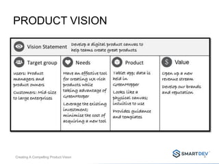 [Trung Hoang] Creating a compelling product vision | PDF