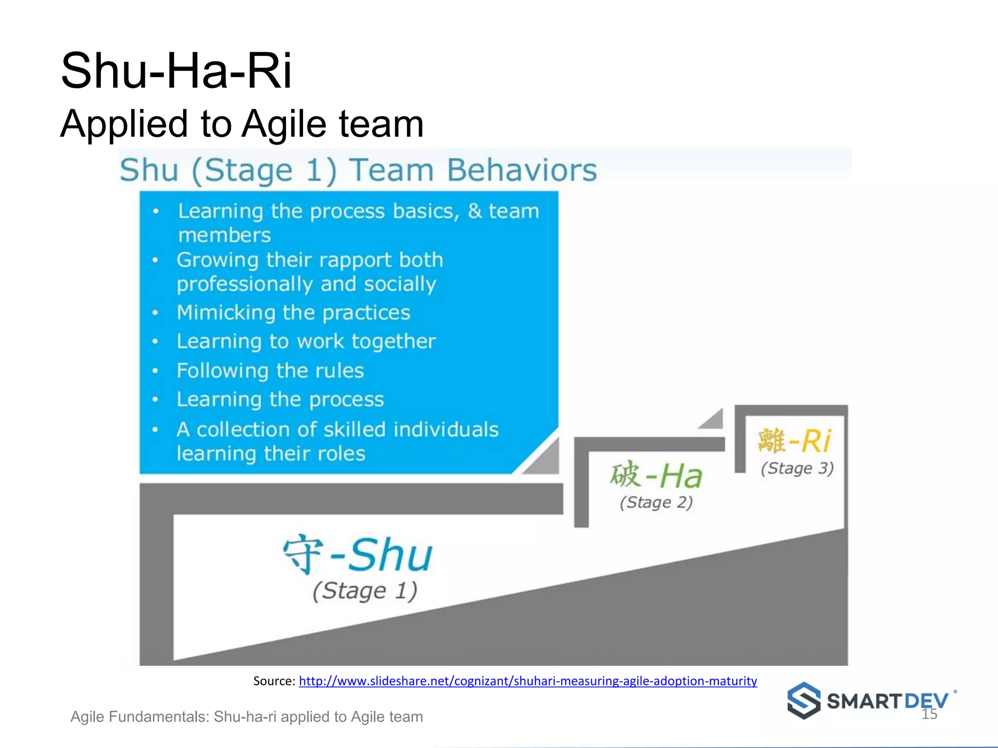 [Trung Hoang] Shu-Ha-Ri applied to Agile team | PDF
