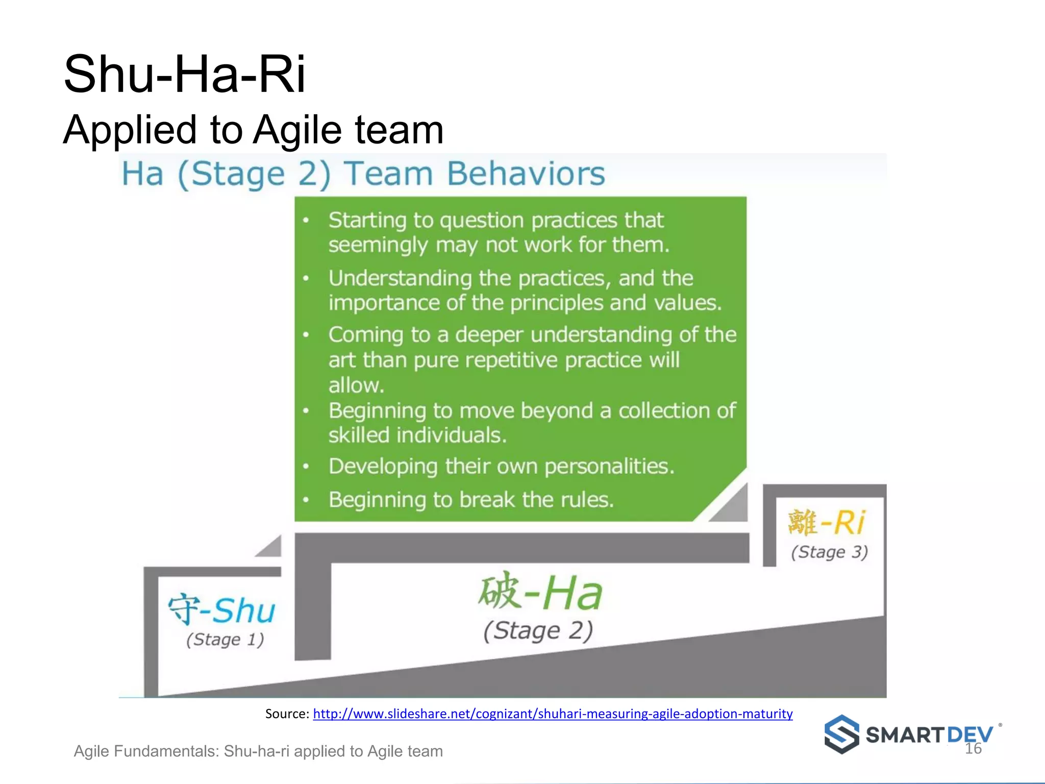 [Trung Hoang] Shu-Ha-Ri applied to Agile team | PDF