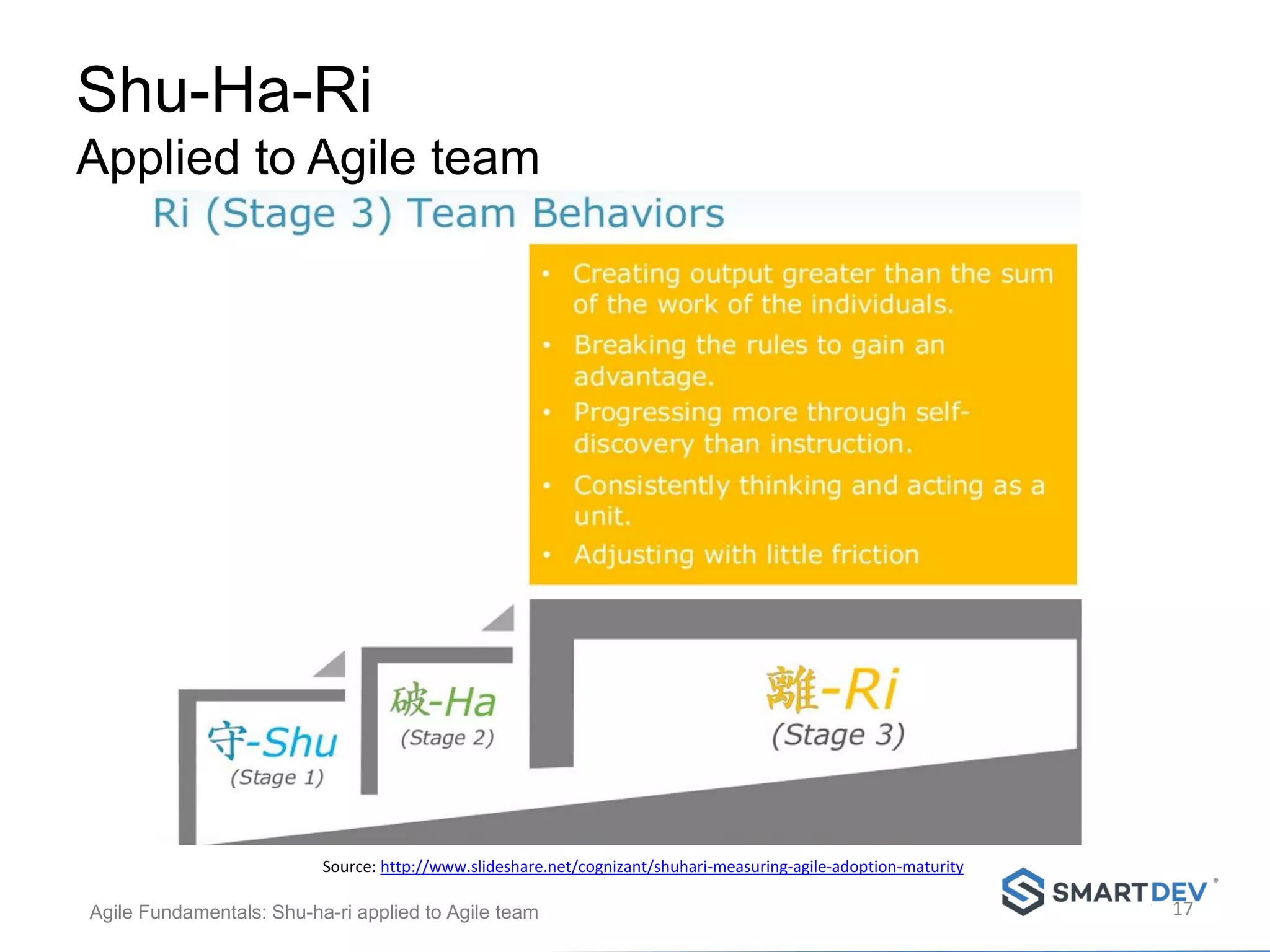 [Trung Hoang] Shu-Ha-Ri applied to Agile team | PDF