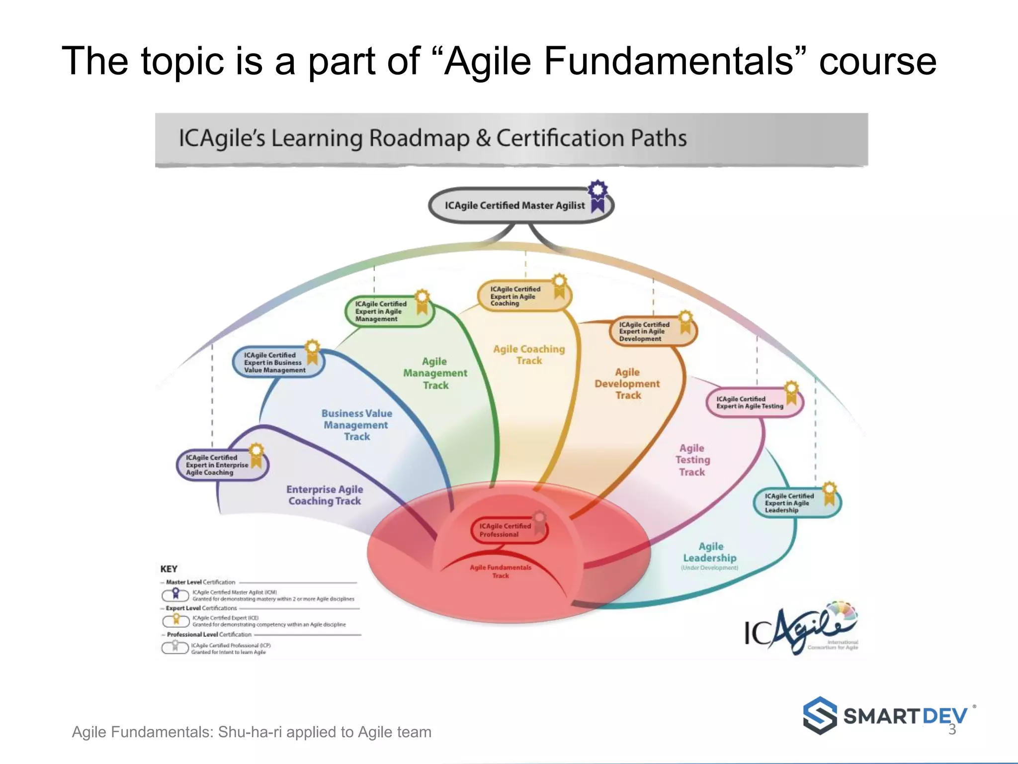 [Trung Hoang] Shu-Ha-Ri applied to Agile team | PDF