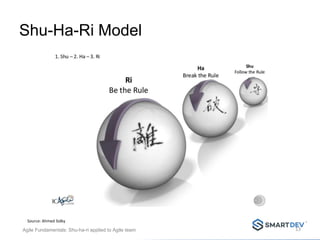 [Trung Hoang] Shu-Ha-Ri applied to Agile team | PDF