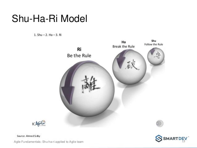 [Trung Hoang] Shu-Ha-Ri applied to Agile team