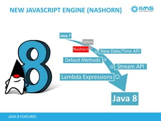 Java 8 Features | PPTX