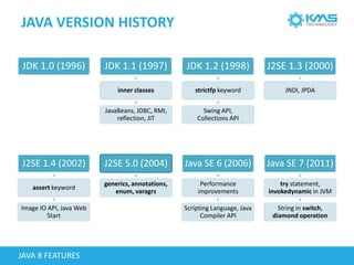 Java 8 Features | PPTX