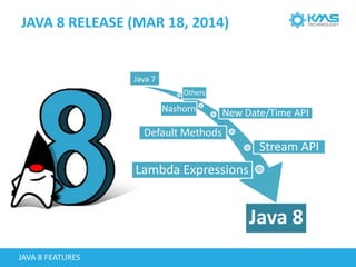 Java 8 Features | PPTX