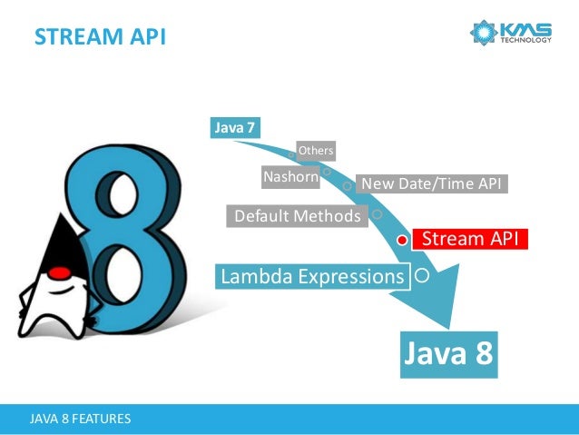 Java 8 Features