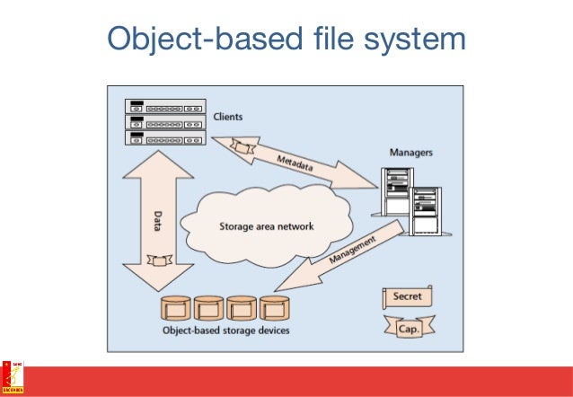 Introduction to distributed file systems Introduction to distributed file systems