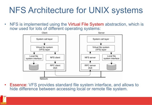 Introduction to distributed file systems