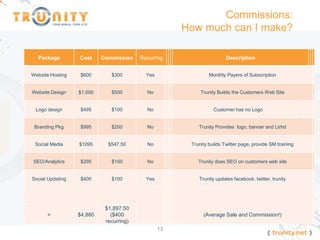 Trunitydirect Overview V3 | PPTX
