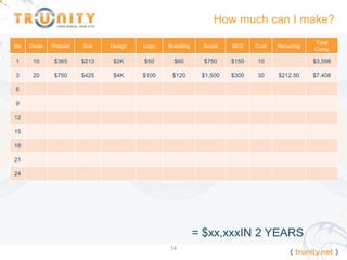 Trunitydirect Overview V3 | PPTX