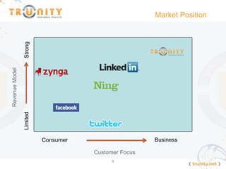 Trunitydirect Overview V3 | PPTX