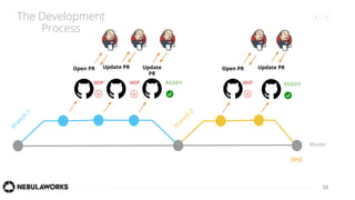 Trunk based development for Beginners | PDF