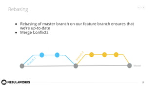 Trunk based development for Beginners | PDF