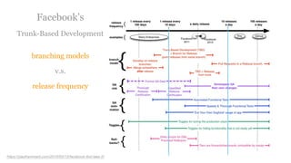Trunk-Based Development | PDF