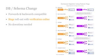 Trunk-Based Development | PDF