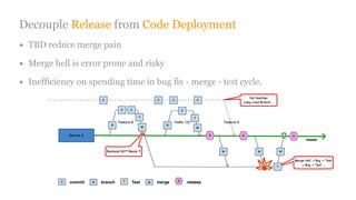 Trunk-Based Development | PDF