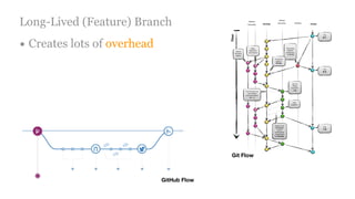 Trunk-Based Development | PDF