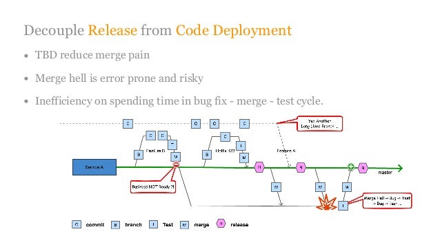 Trunk-Based Development