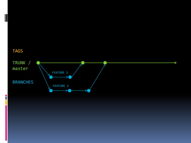 Trunk based vs git flow | PPT