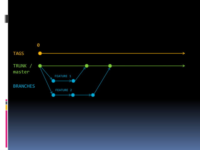 Trunk based vs git flow | PPT