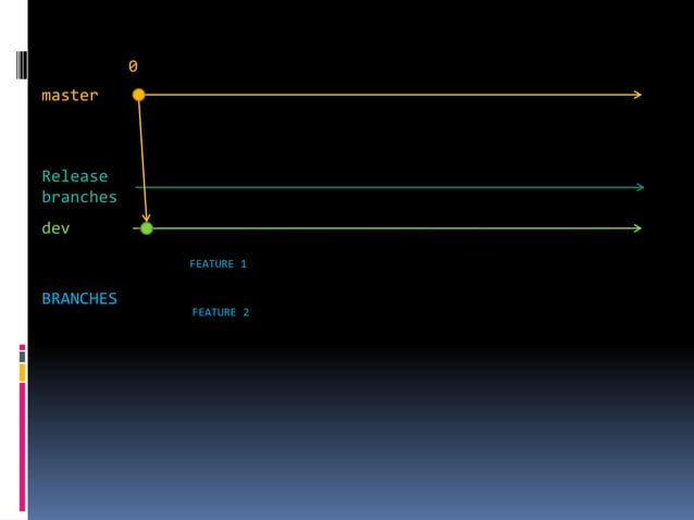 Trunk based vs git flow | PPT
