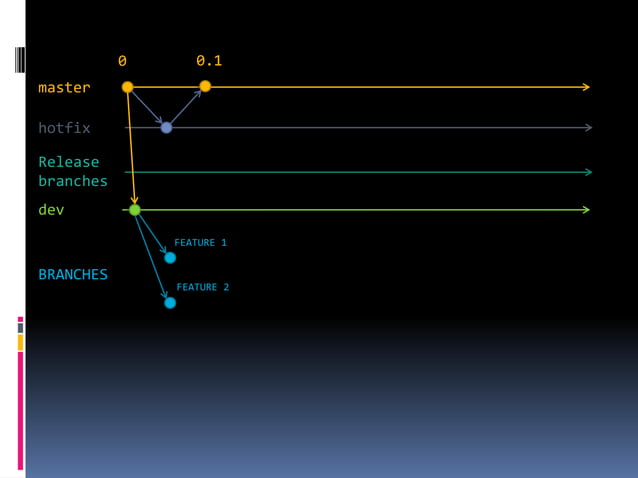 Trunk based vs git flow | PPT