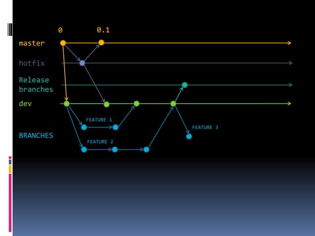 Trunk based vs git flow | PPT