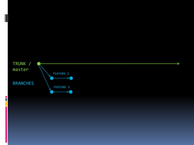 Trunk based vs git flow | PPT
